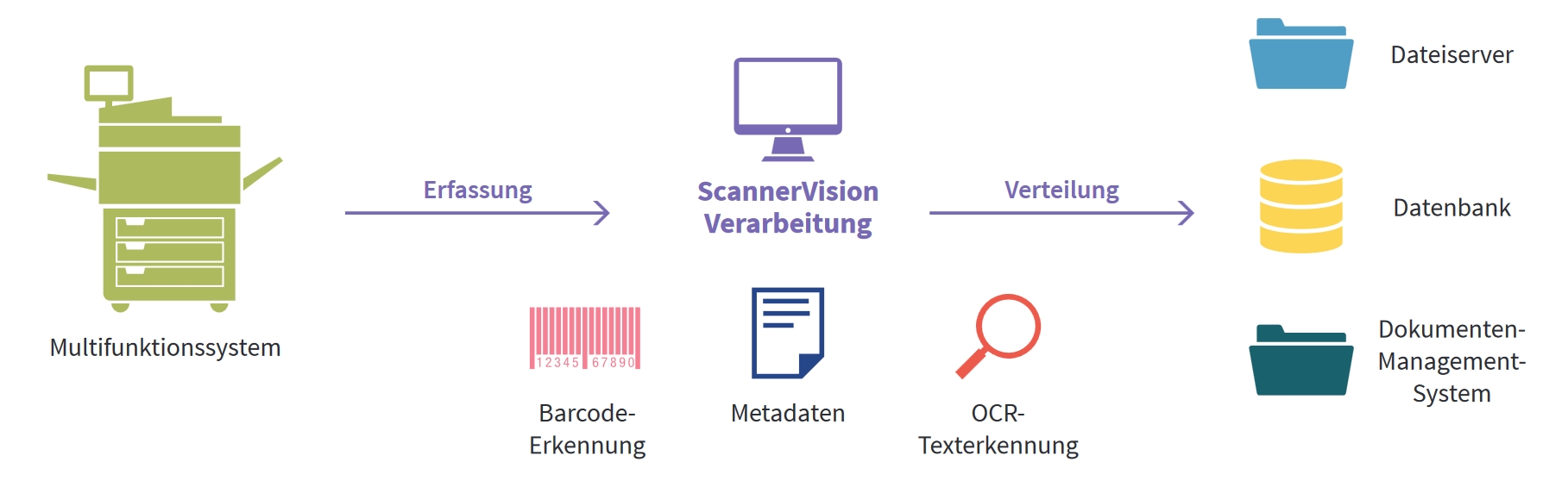 ScannerVision - OH5 Alles für`s Büro